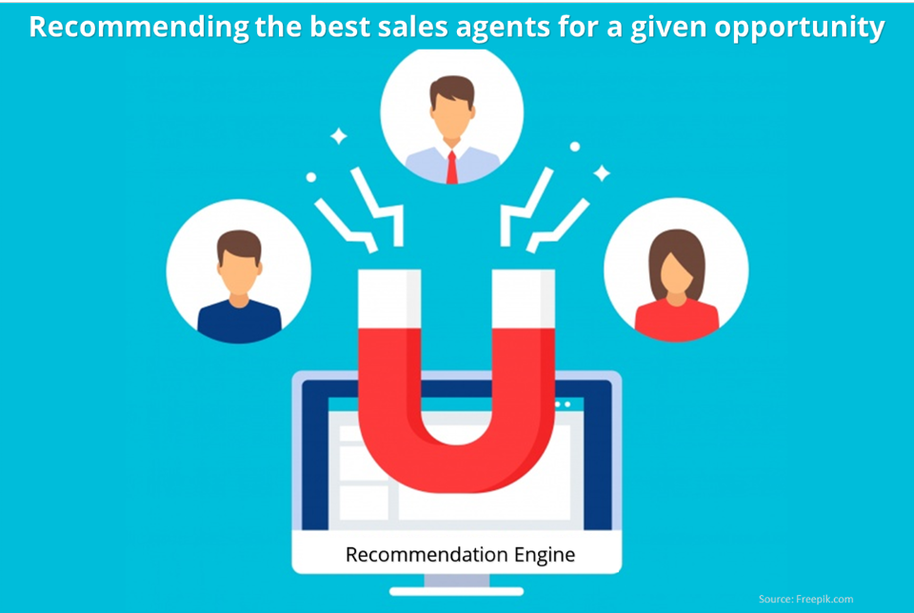 Our Works in Business Analytics, ML, Data Engineering